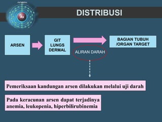 TOKSIKOLOGI ARSEN | PPTX