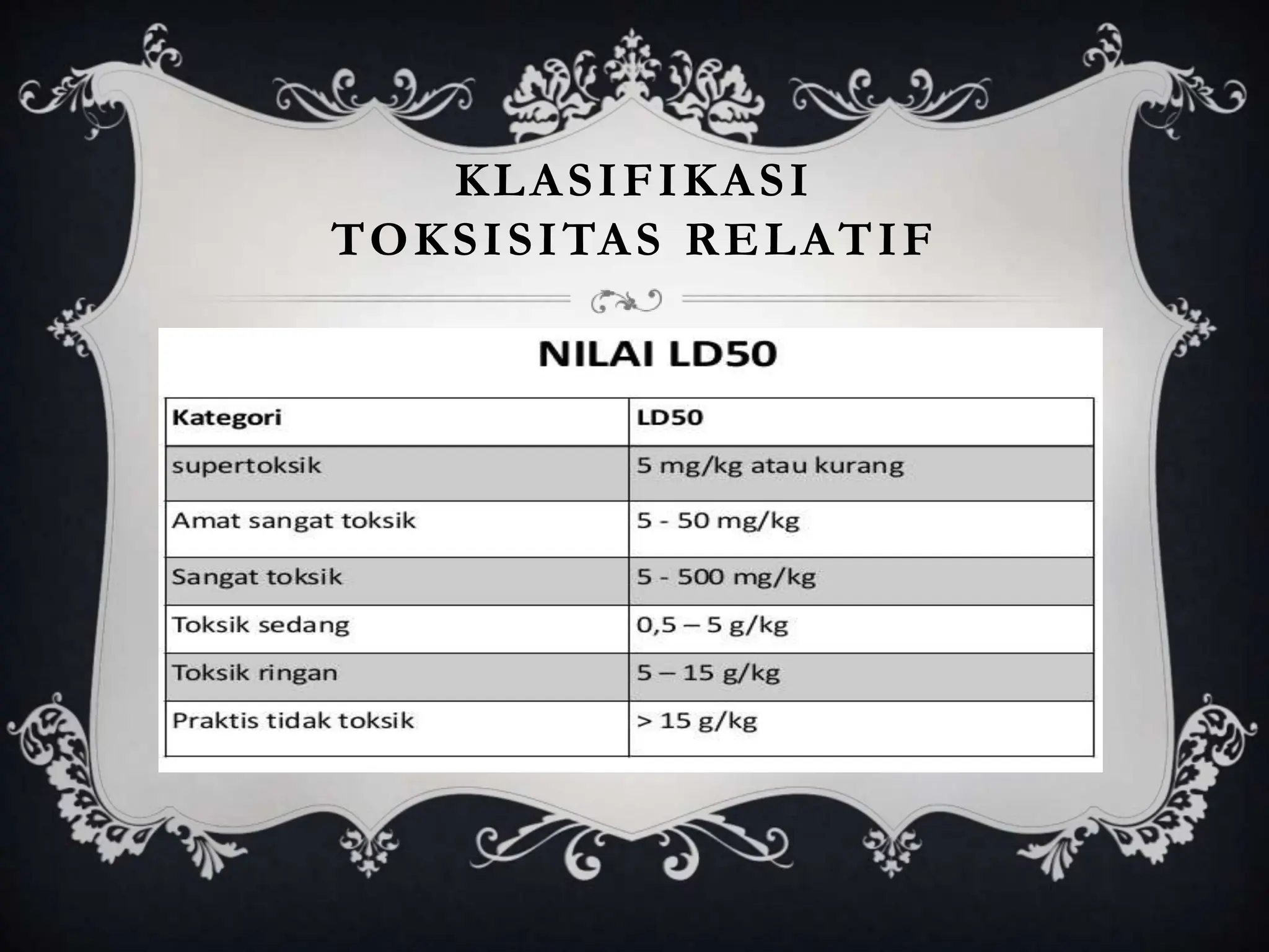 PPT Toksikologi Obat dan cara penanganannya.pptx