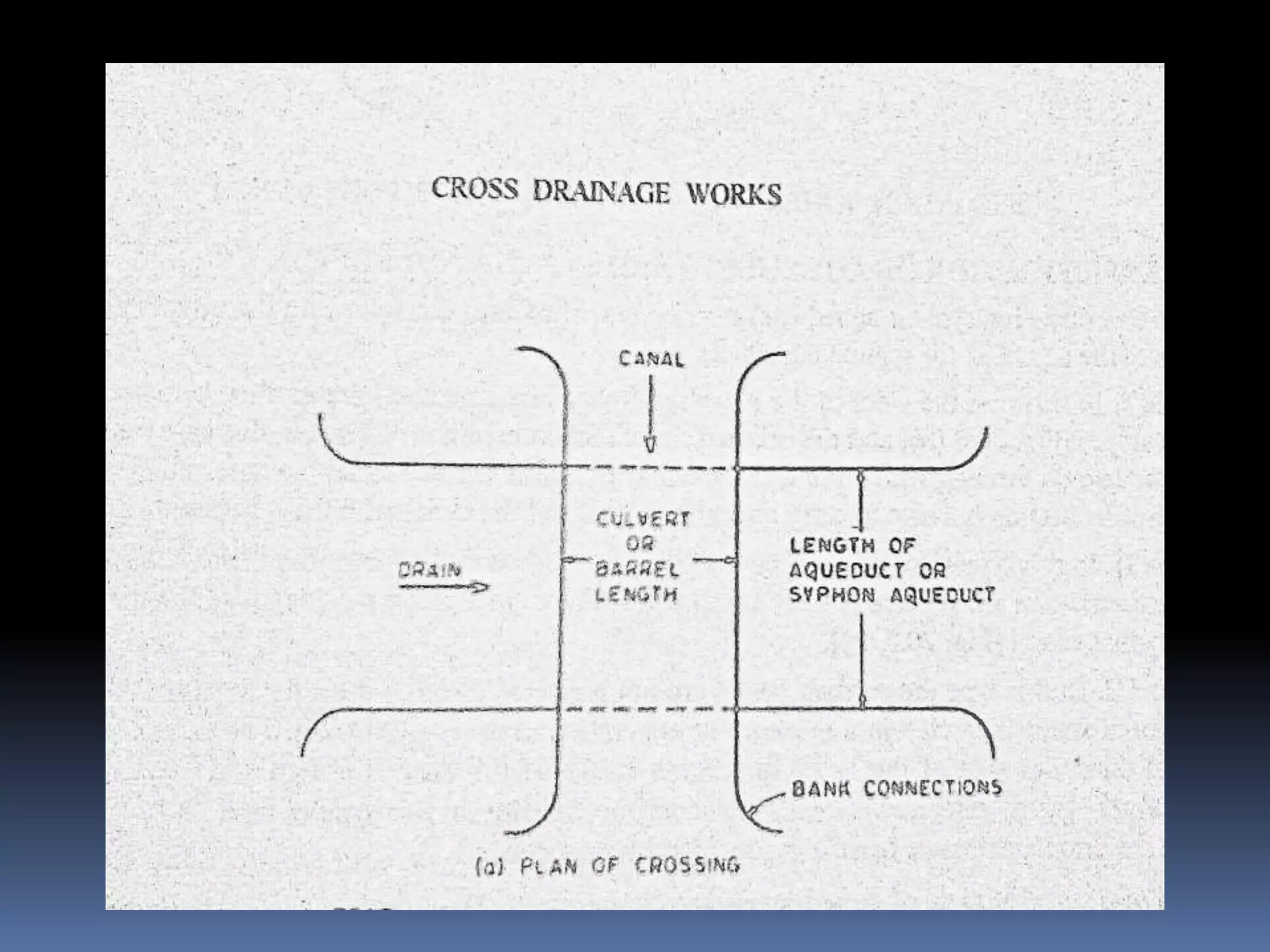 design of aqueduct | PPTX
