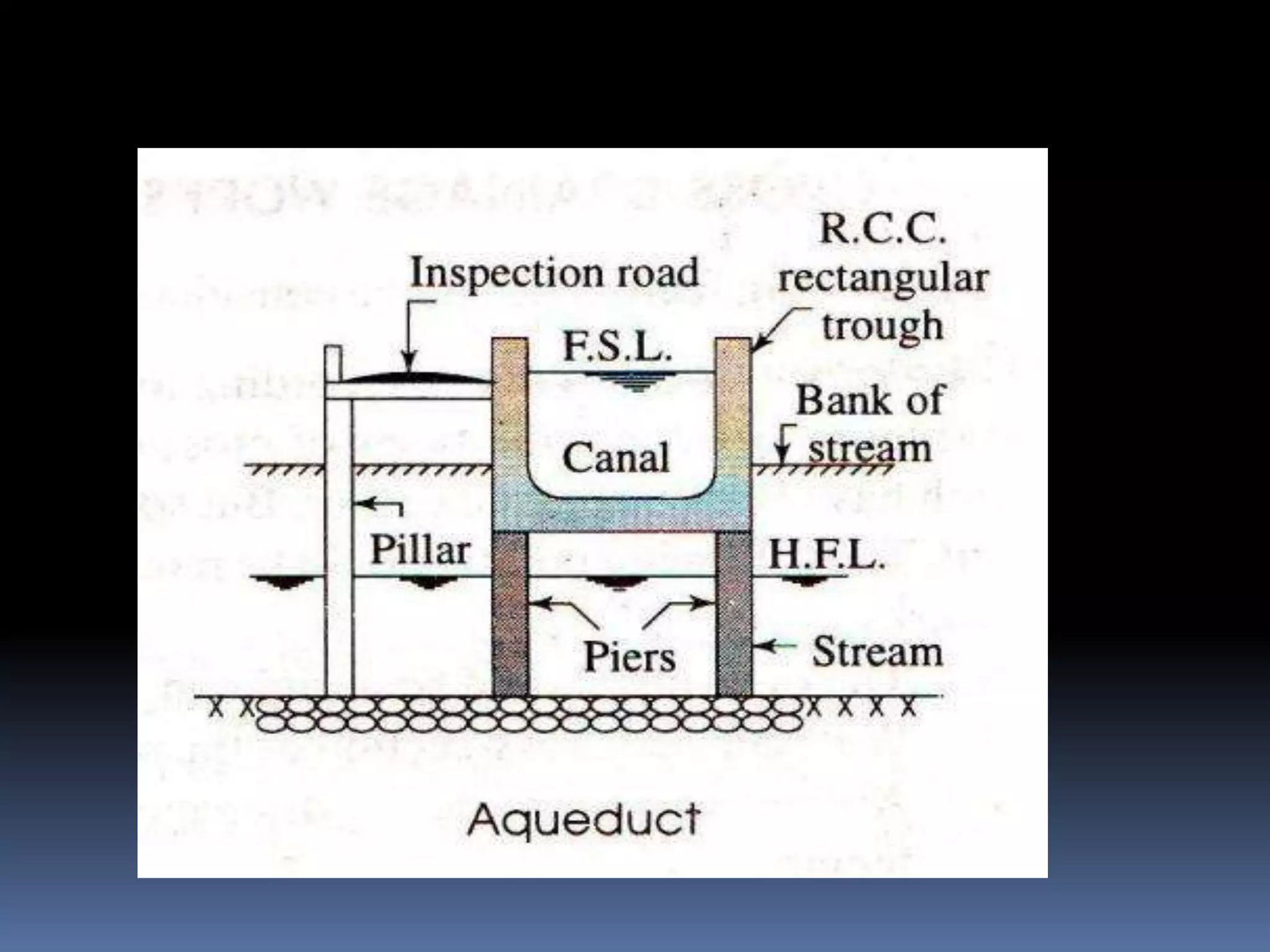 design of aqueduct | PPTX