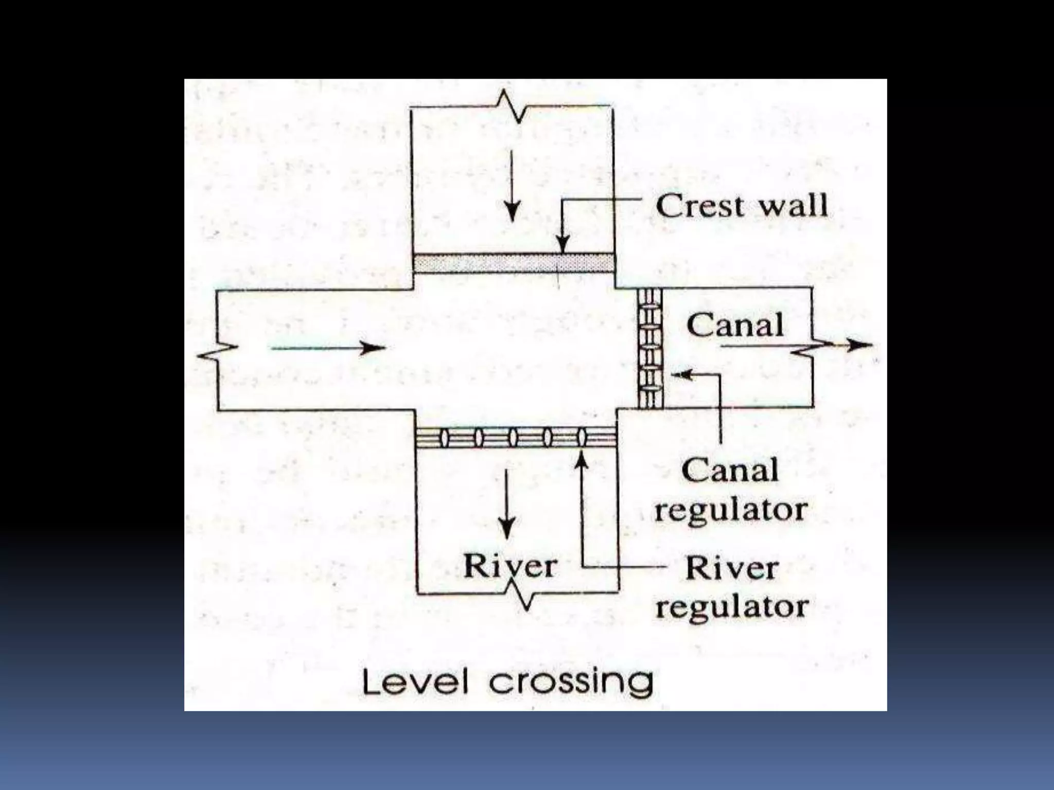 design of aqueduct | PPTX