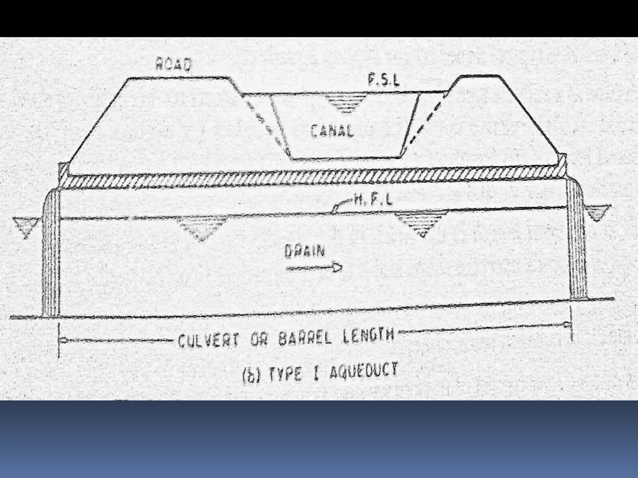 design of aqueduct | PPTX | Geography | Science