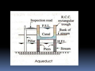 design of aqueduct | PPTX | Geography | Science