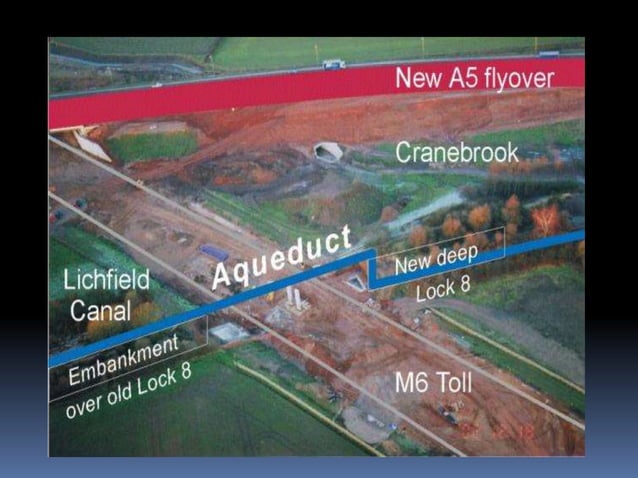 design of aqueduct | PPTX | Geography | Science