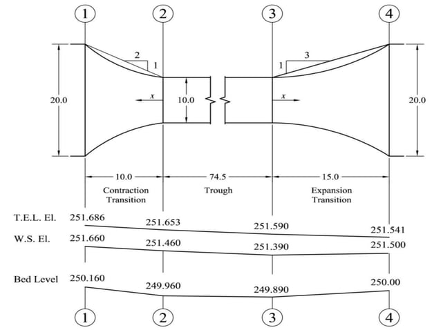 design of aqueduct | PPTX | Geography | Science