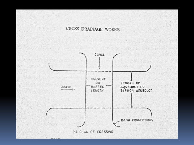 design of aqueduct | PPTX