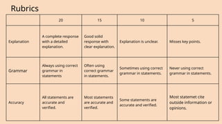Definition vs. Description power point for highschool | PPTX
