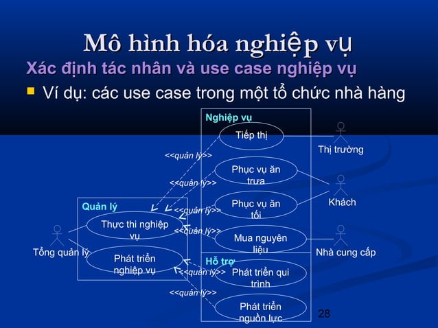 PHÂN TÍCH VÀ THIẾT KẾ HỆ THỐNG DÙNG UML | PPT