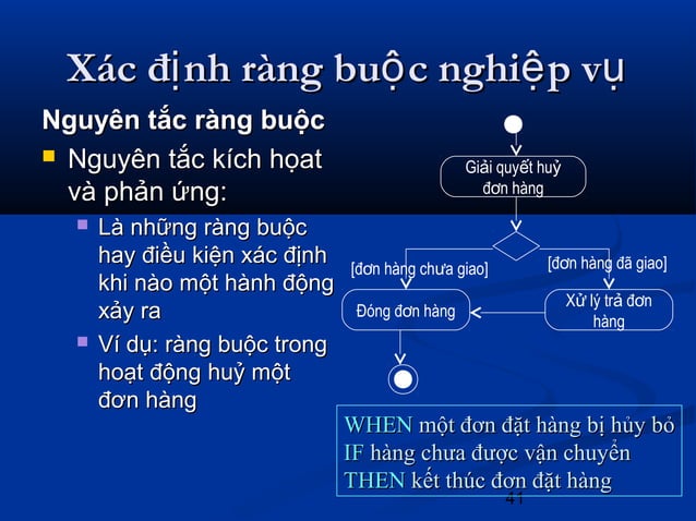PHÂN TÍCH VÀ THIẾT KẾ HỆ THỐNG DÙNG UML | PPT