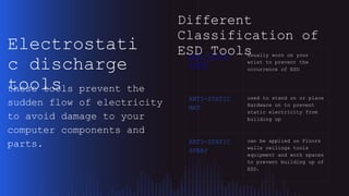 TOOLS FOR TESTING COMPUTER SYSTEMS M1.pptx