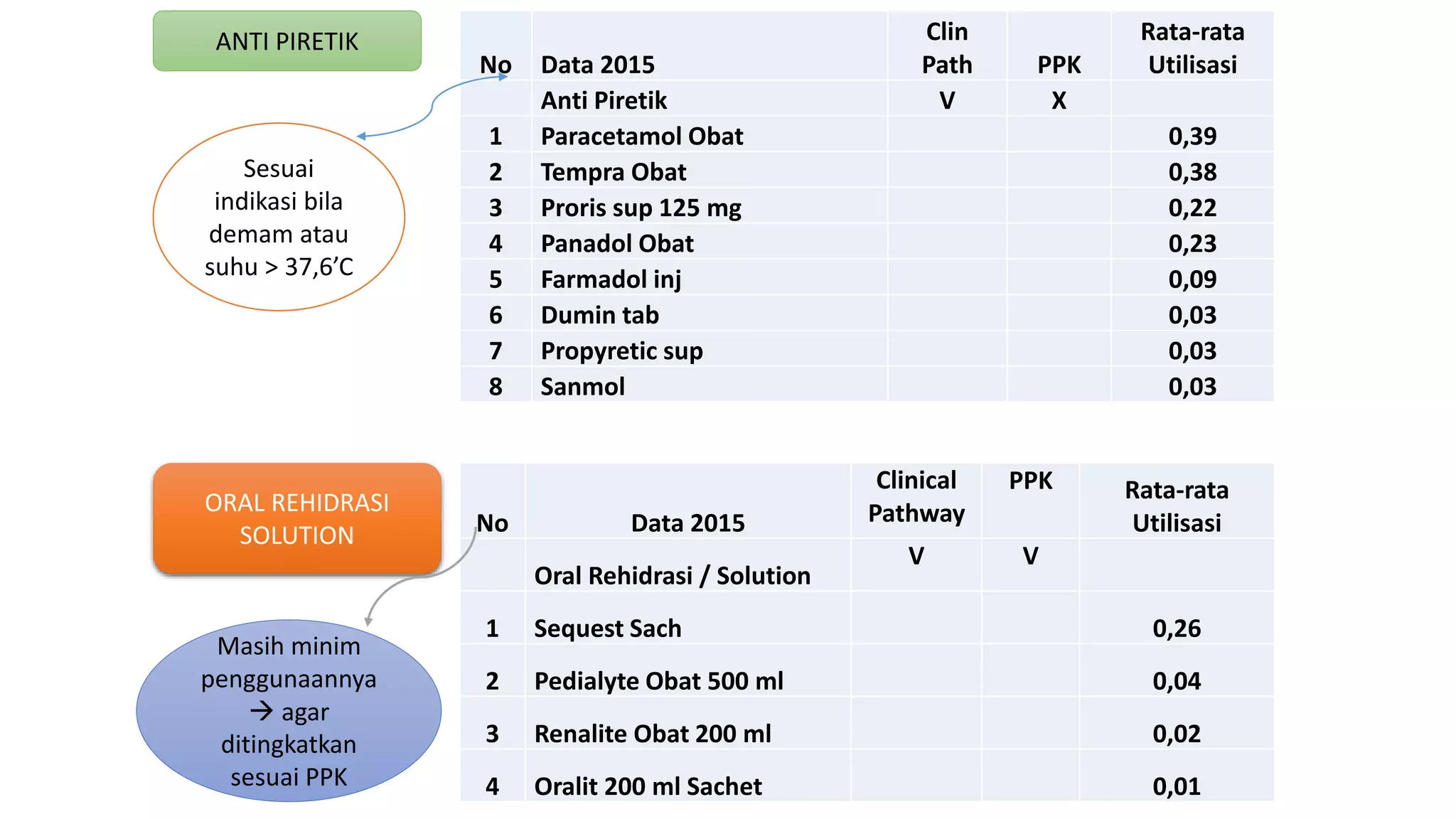 PPT TOOLS CLINPATH.pptx