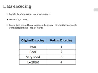 topic modelling through LDA and bertopic model | PPTX