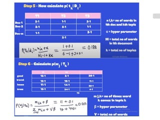 topic modelling through LDA and bertopic model | PPTX