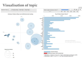 topic modelling through LDA and bertopic model | PPTX