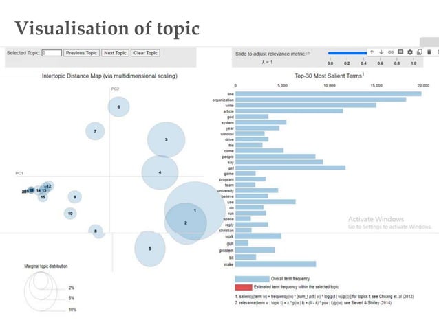 topic modelling through LDA and bertopic model | PPTX