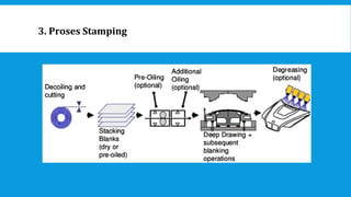 PPT Topik 1. Proses Bisnis Bidang Otomotif.pdf