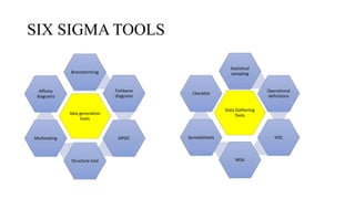 Ppt total quality management | PPT