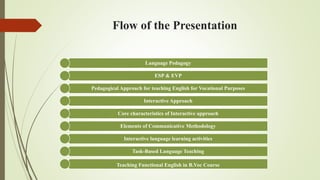 PPT Toward developing an Interactive Language Pedagogy for.pptx