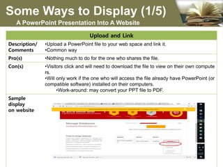 Ppt to Website | PPTX