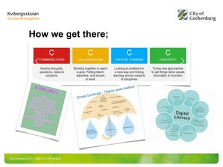 PPT To work in a school with sustainable learing.pptx