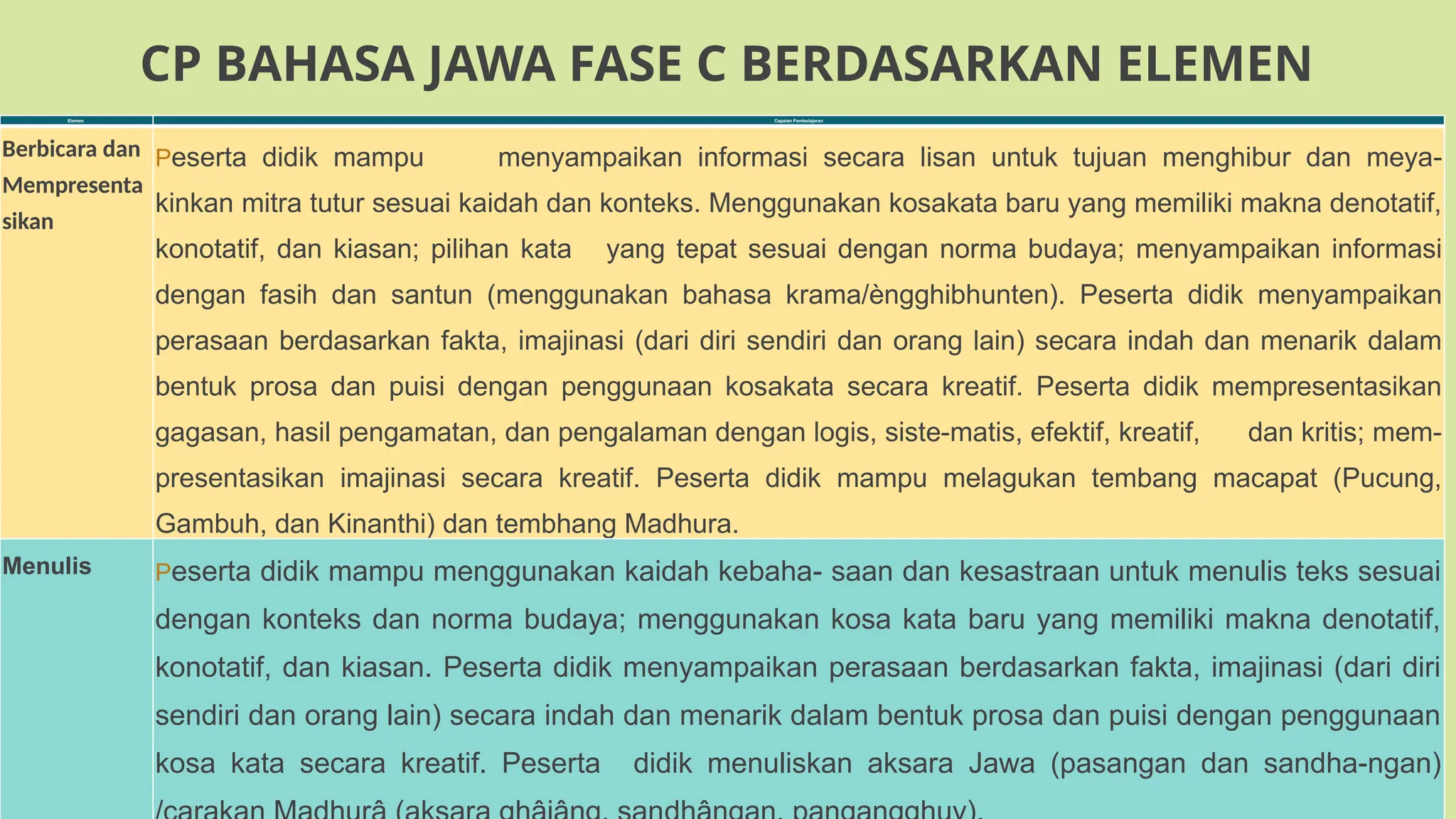 PPT TP ATP BHS JAWAtp dan atp bahasa jawa kelas 6 sd (1).pptx