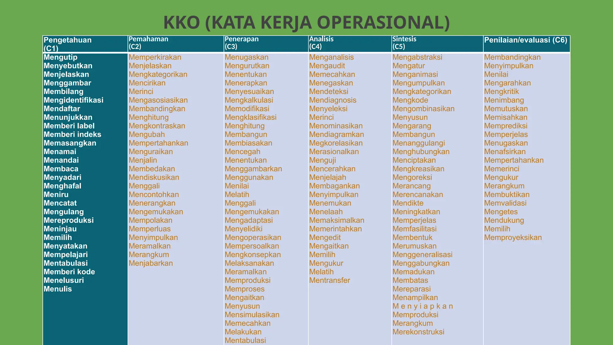 PPT TP ATP BHS JAWAtp dan atp bahasa jawa kelas 6 sd (1).pptx