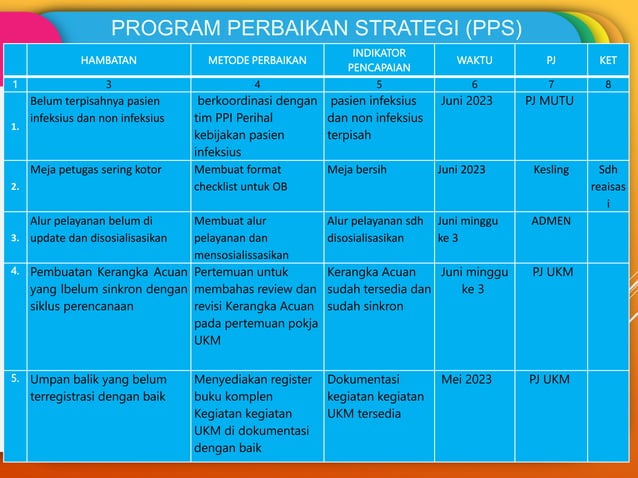 PPT TPCB juni 2023.pptx