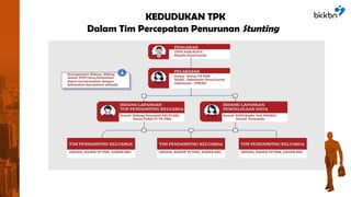 PPT TPK 2024 FIX TPK PENDAMPINGA NE.pptx