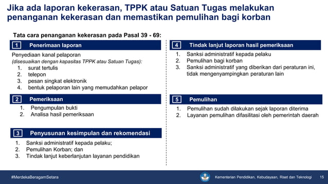 Permendikbudristek 46/2023: Pencegahan dan Penanganan Kekerasan di Lingkungan Satuan Pendidikan ...