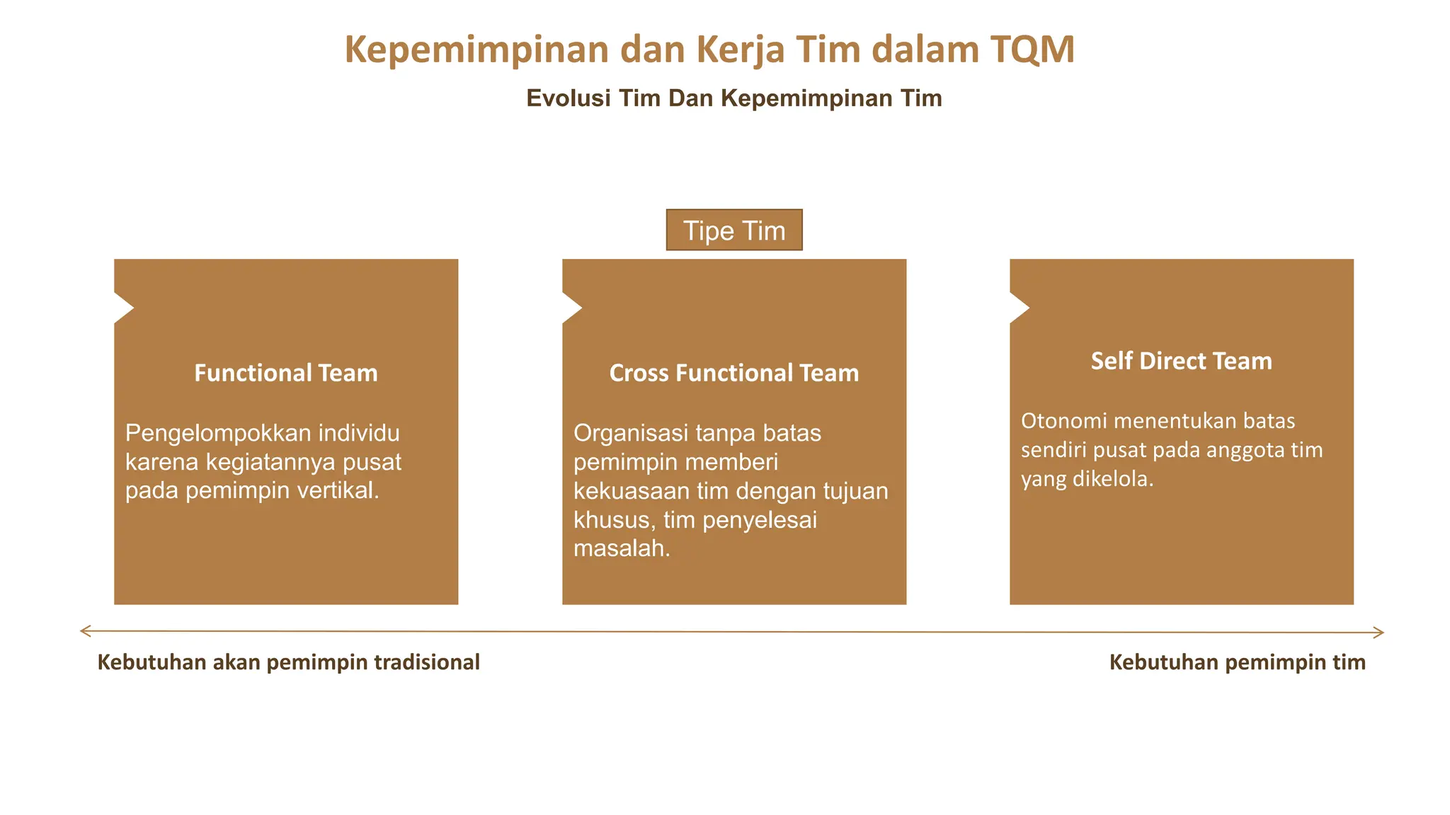PPT TQM.pptx