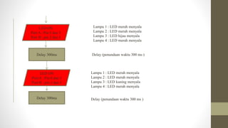 Traffic Light Berbasis ATmega16 | PPT