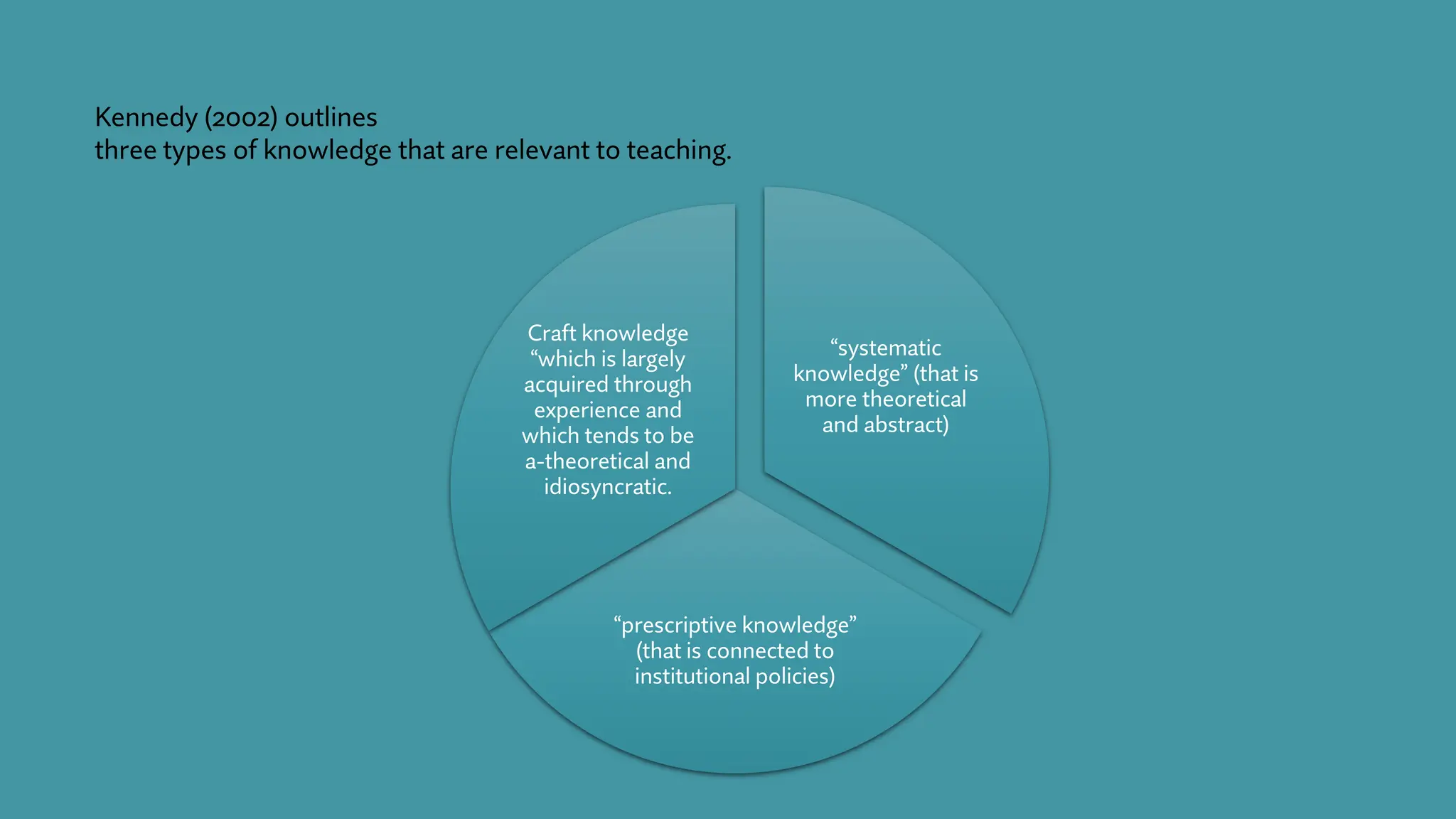 PPT Training Program development teaching | PDF