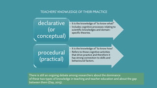 PPT Training Program development teaching | PDF