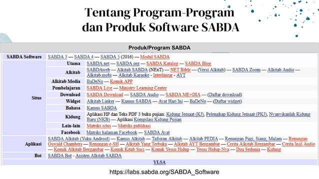 Training Software SABDA | PDF