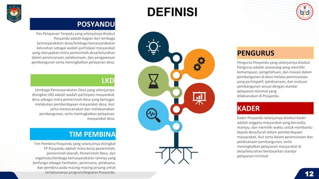PPT TRANFORMASI POSYANDU SEBAGAI LKD.pdf