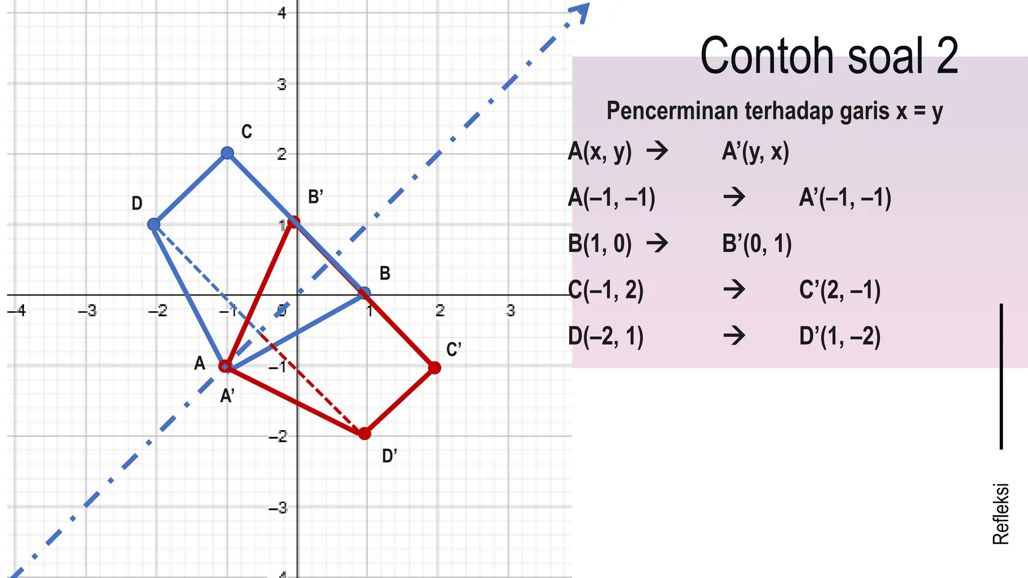 TRANSFORMASI GEOMETRI Pelajaran Matrematika | PPTX