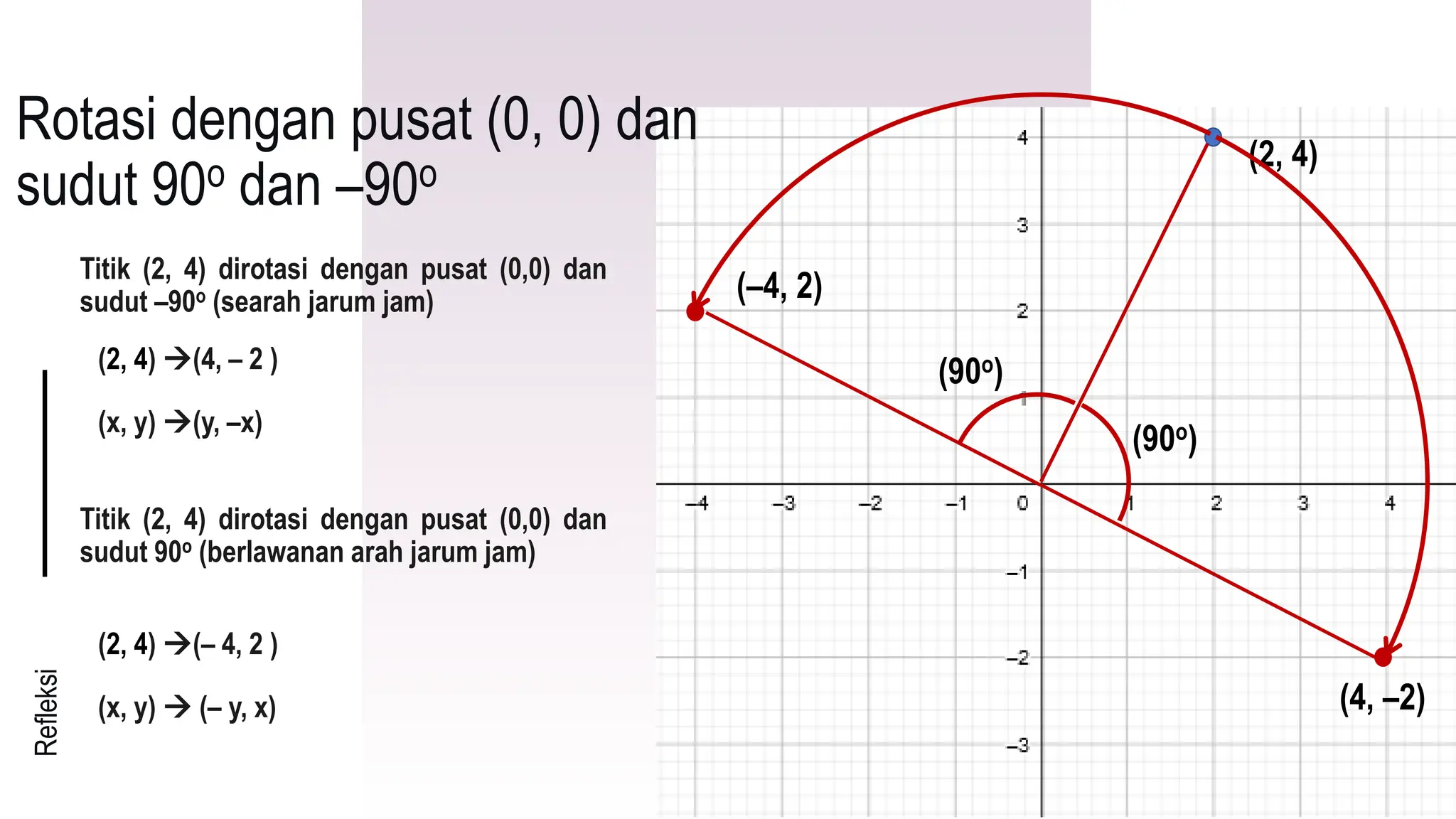 TRANSFORMASI GEOMETRI Pelajaran Matrematika | PPTX