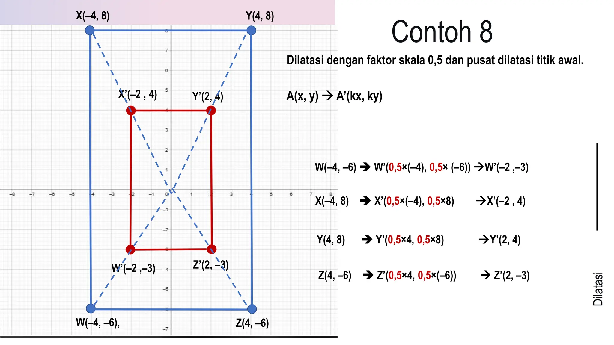 TRANSFORMASI GEOMETRI Pelajaran Matrematika | PPTX