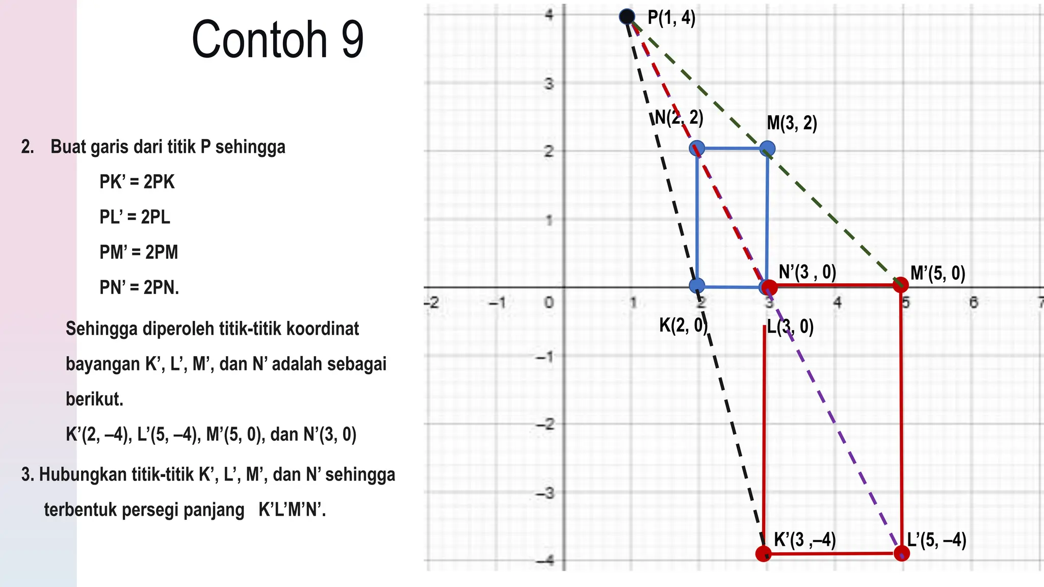 TRANSFORMASI GEOMETRI Pelajaran Matrematika | PPTX