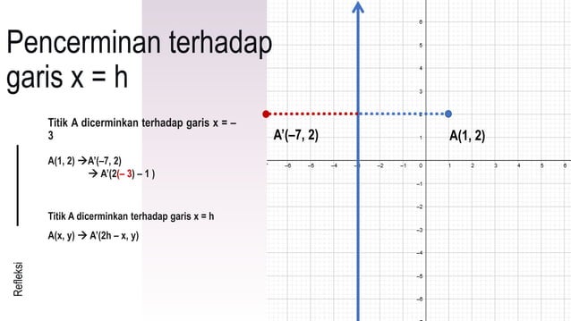 TRANSFORMASI GEOMETRI Pelajaran Matrematika | PPT