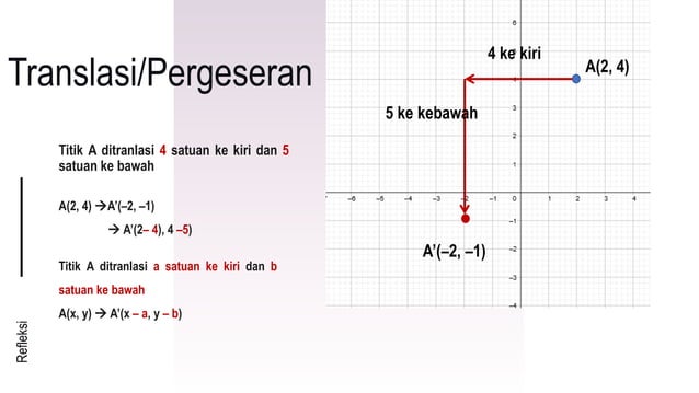TRANSFORMASI GEOMETRI Pelajaran Matrematika | PPT