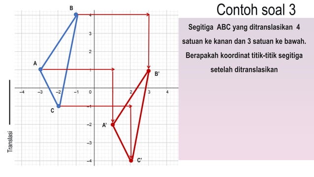 TRANSFORMASI GEOMETRI Pelajaran Matrematika | PPT