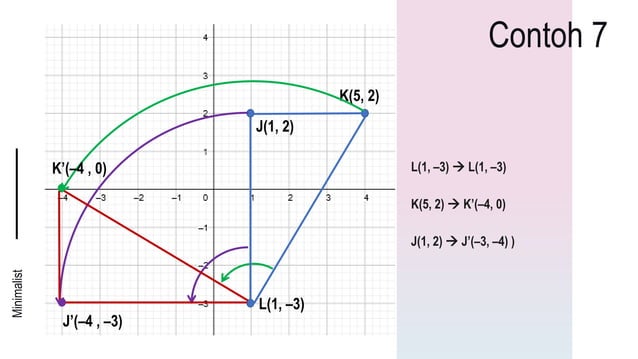 TRANSFORMASI GEOMETRI Pelajaran Matrematika | PPT