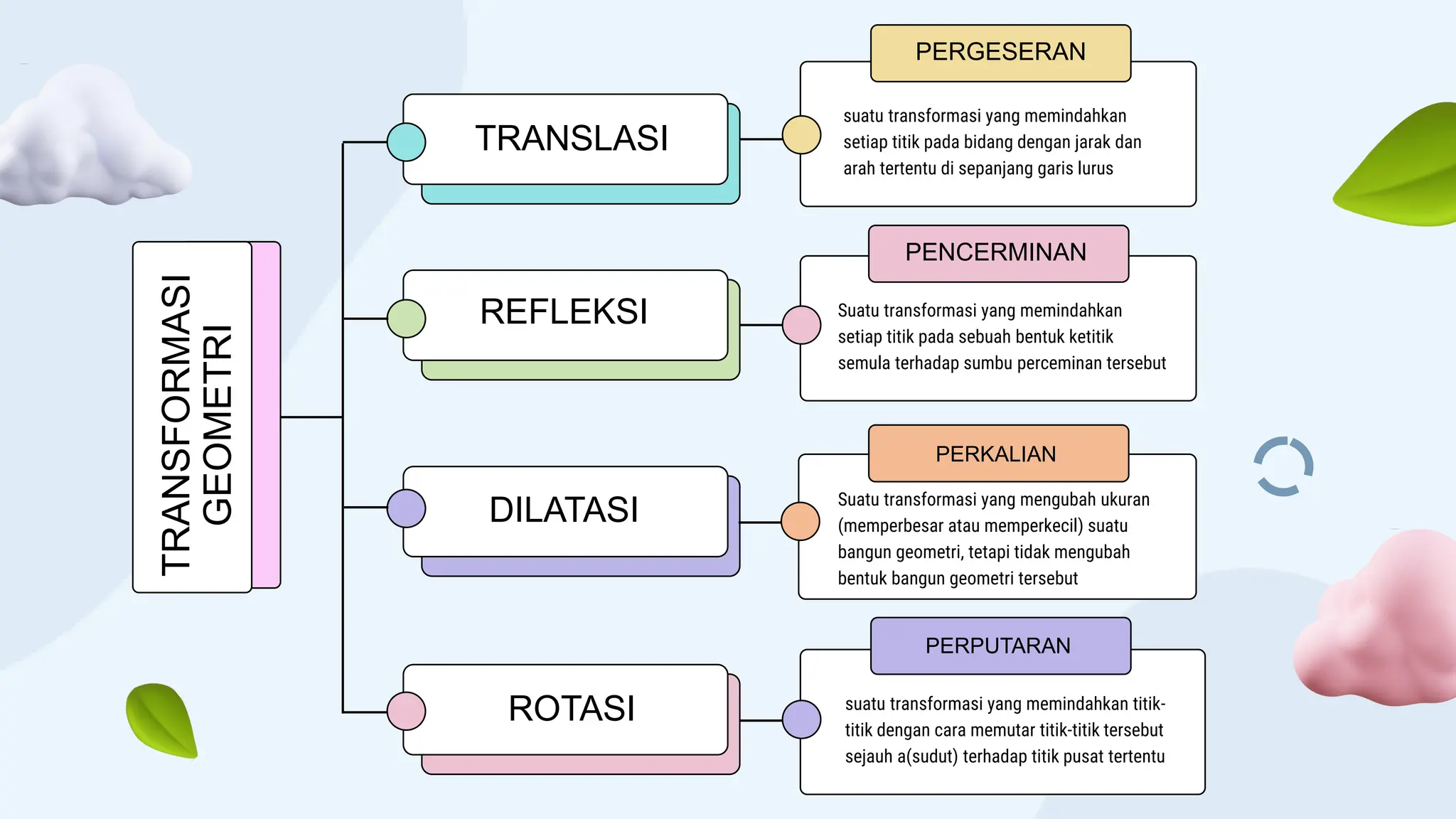 PPT Transformasi Geometri Kelas XI Fase F.pdf