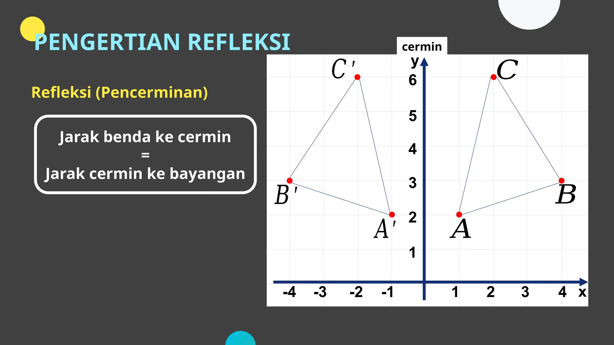 PPT Transformasi Geometri Kelas 9 Translasi dan Refleksi.pptx