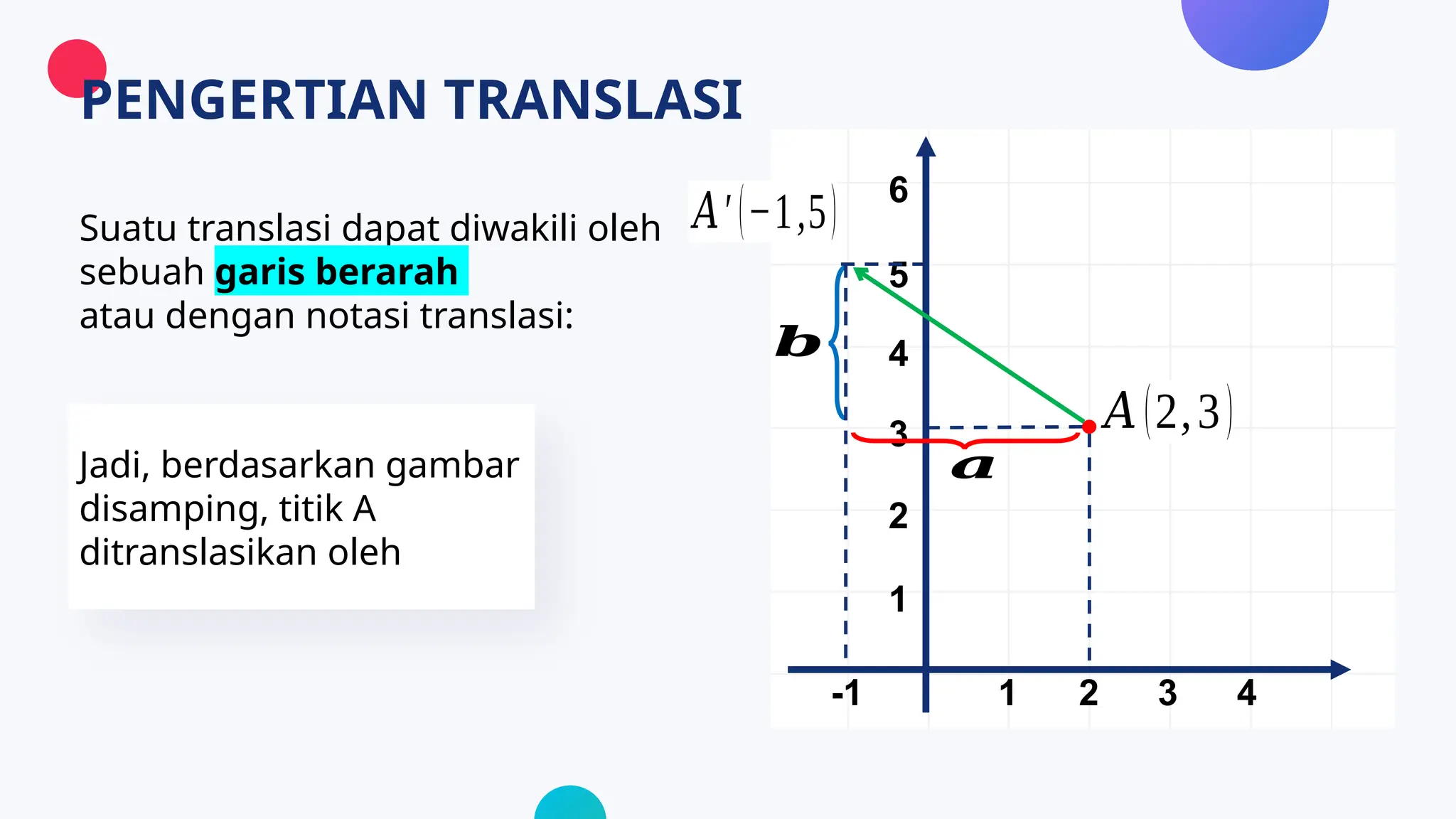 PPT Transformasi Geometri Kelas 9 Translasi dan Refleksi.pptx