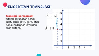 PPT Transformasi Geometri Kelas 9 Translasi dan Refleksi.pptx