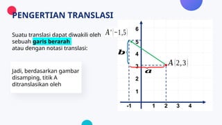 PPT Transformasi Geometri Kelas 9 Translasi dan Refleksi.pptx