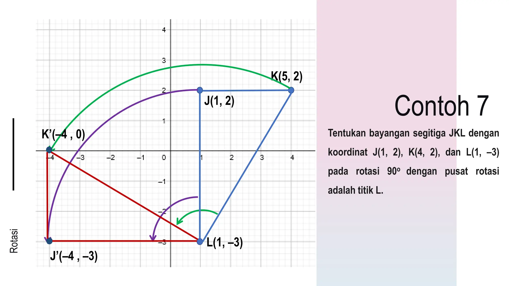 PPT TRANSFORMASI GEOMETRI (1) pembelajaran matematika.pptx