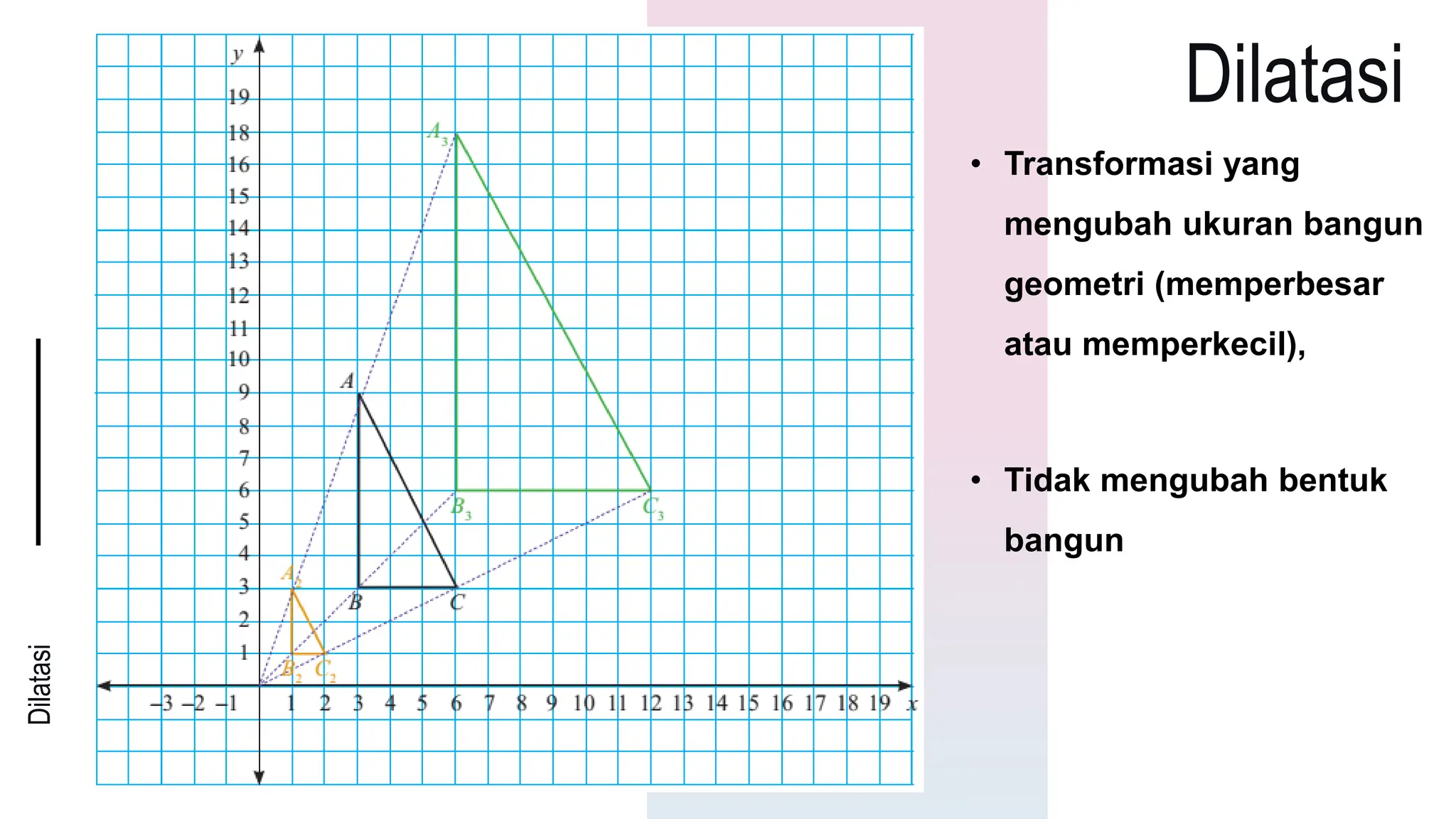 PPT TRANSFORMASI GEOMETRI (1) pembelajaran matematika.pptx